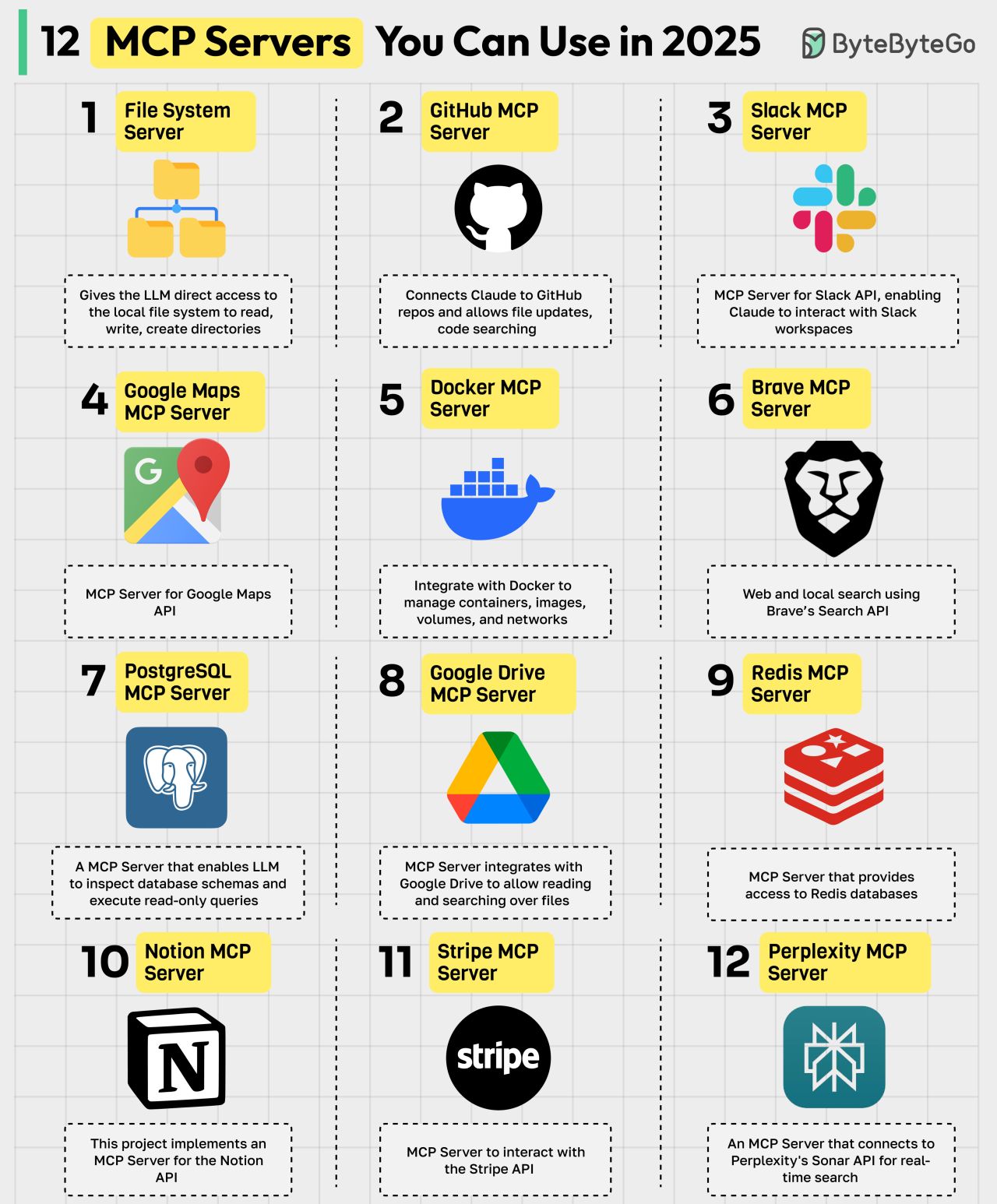 EP171: The Generative AI Tech Stack - ByteByteGo Newsletter