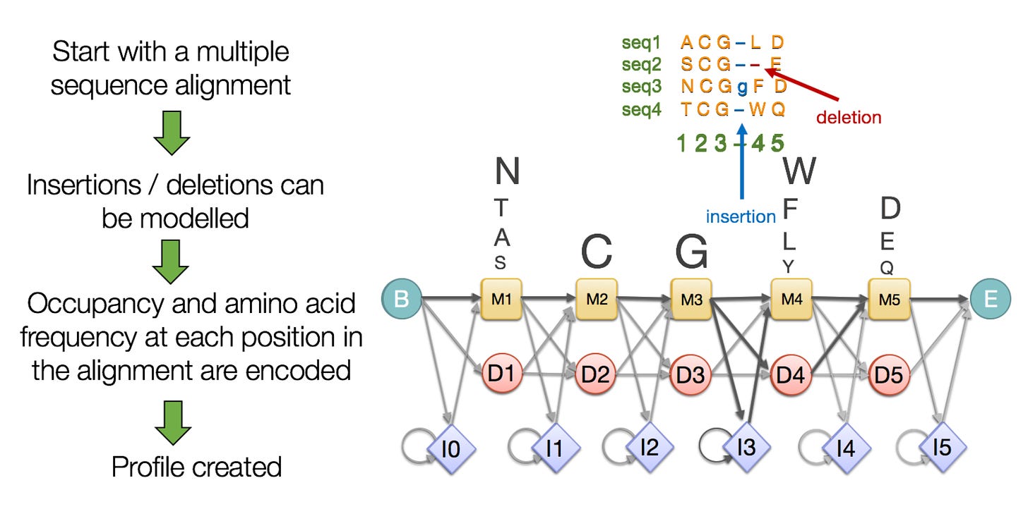 An Opinionated AlphaFold3 Field Guide - by Simon Barnett