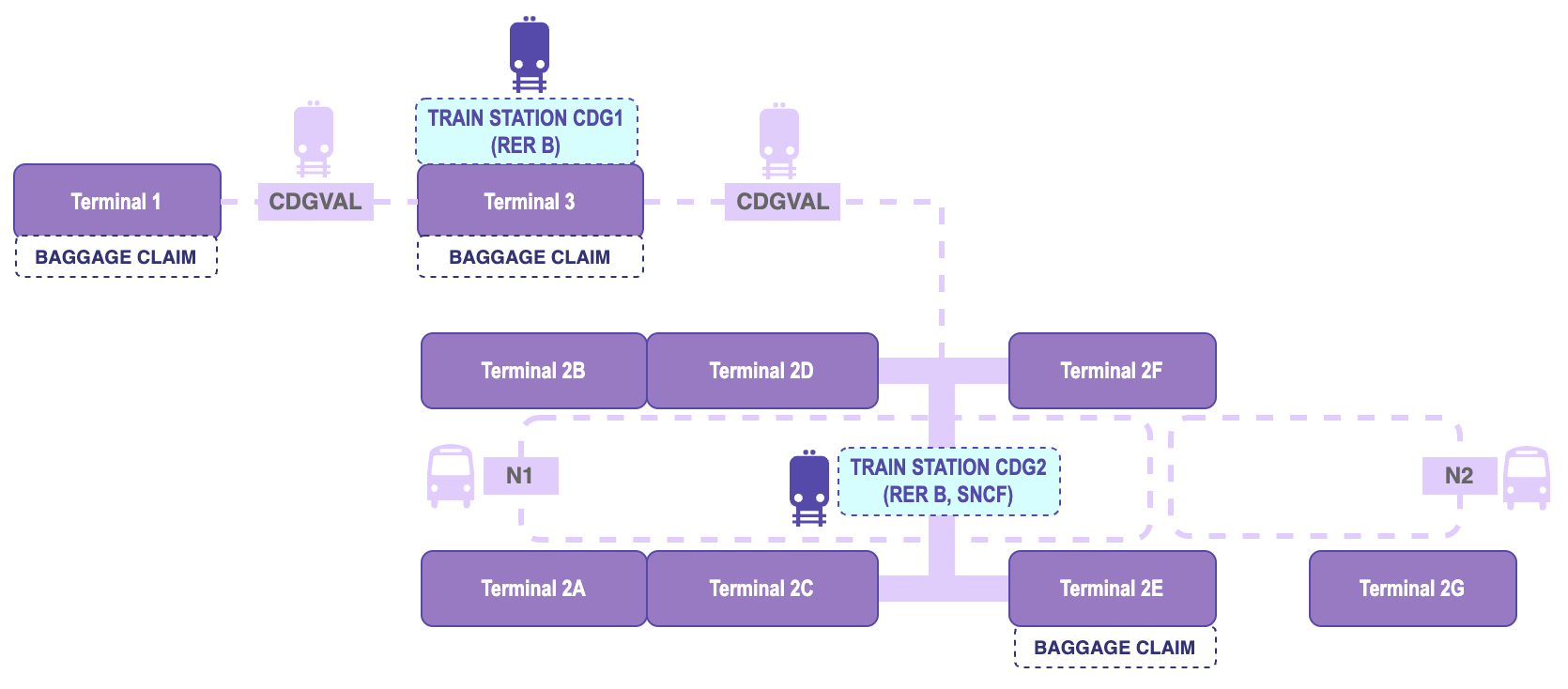 Getting Around: Catching a Train at CDG - by Richard Thomas