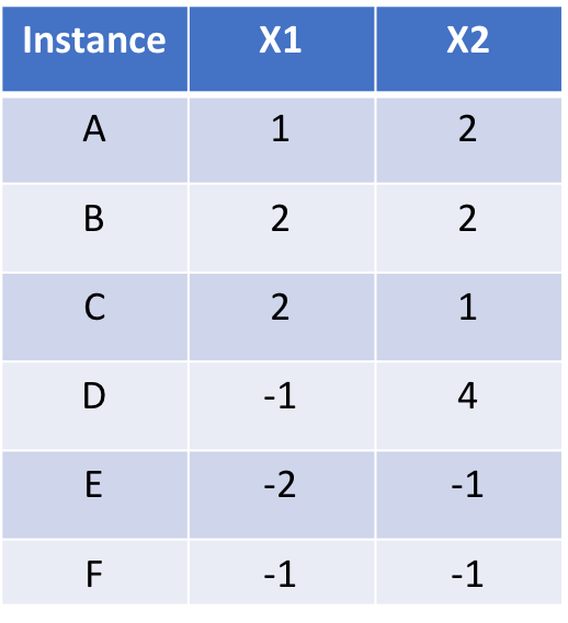 Machine Learning Fundamentals: Interview Questions Machine Learning Fundamentals: Interview Questions