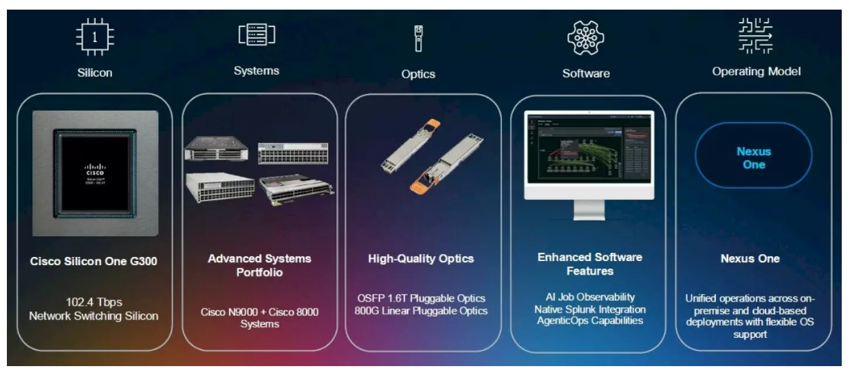 OFC 2026 Outlook: AI Data Center Optical Interconnect Trends from ...
