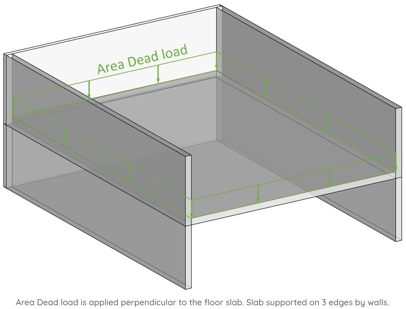 The Dead Load - by Laurin Ernst - Structural Basics