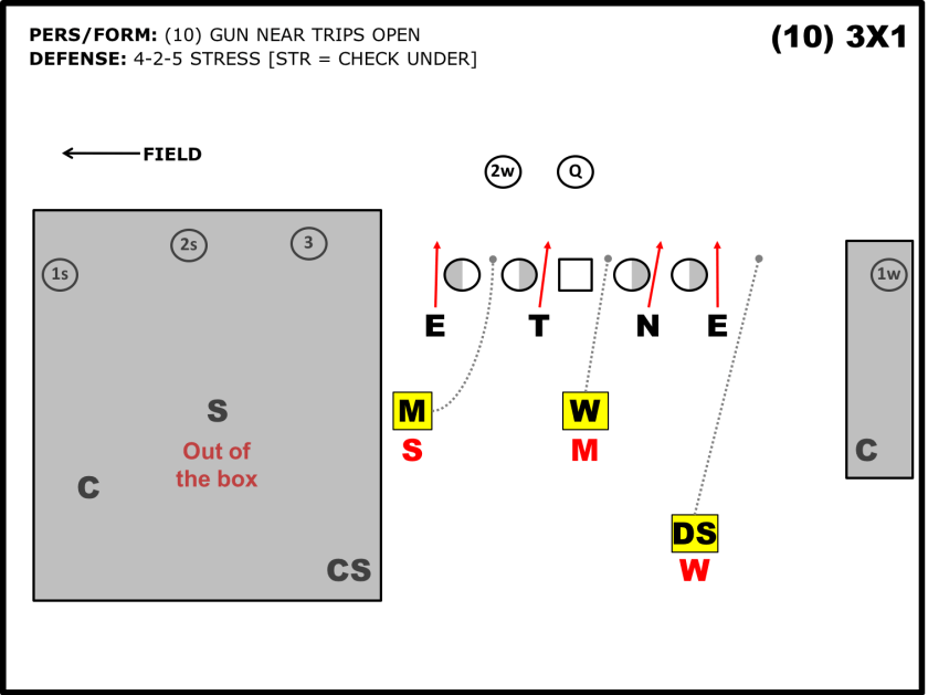 “How Do You Play Trips?” Pt. 3 – Defending the Run