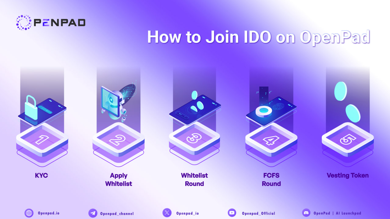 How To Join IDO on OpenPad? - OpenPad AI