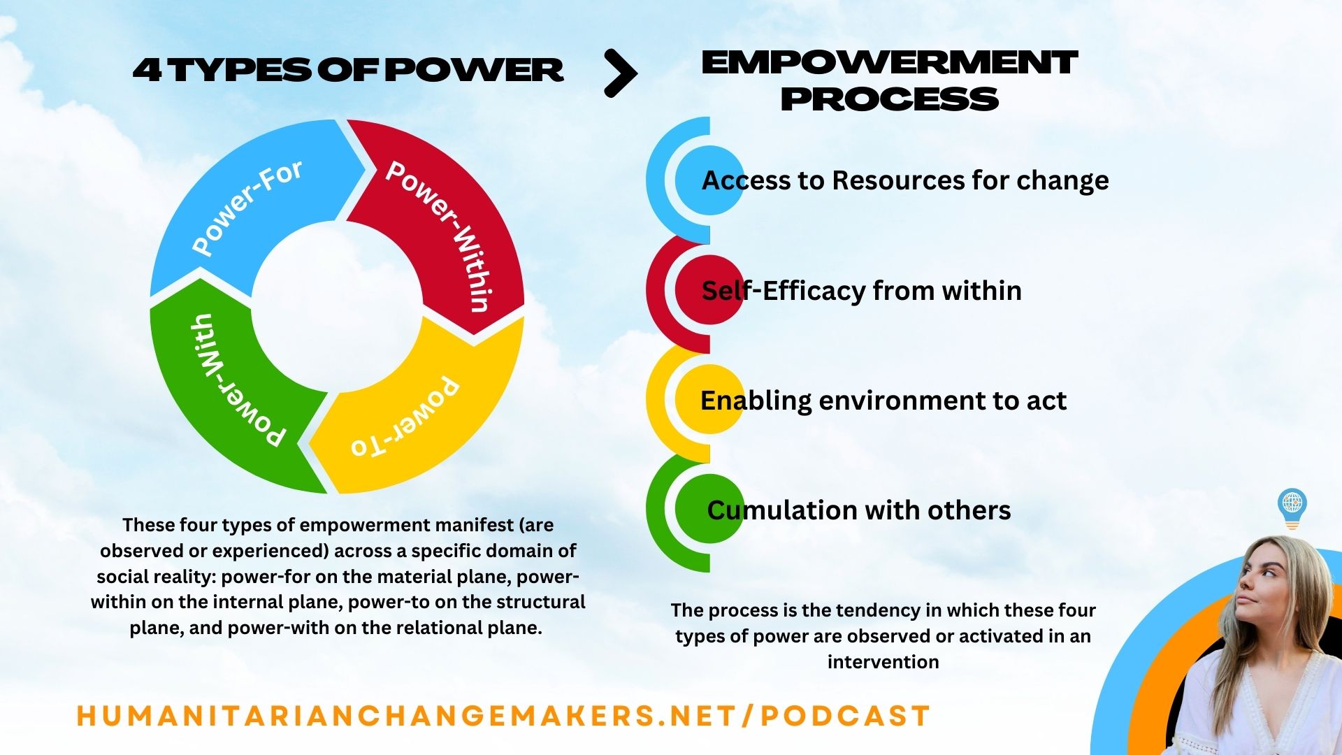 018. The Four Types of Power: How Empowerment Drives Transformative Change