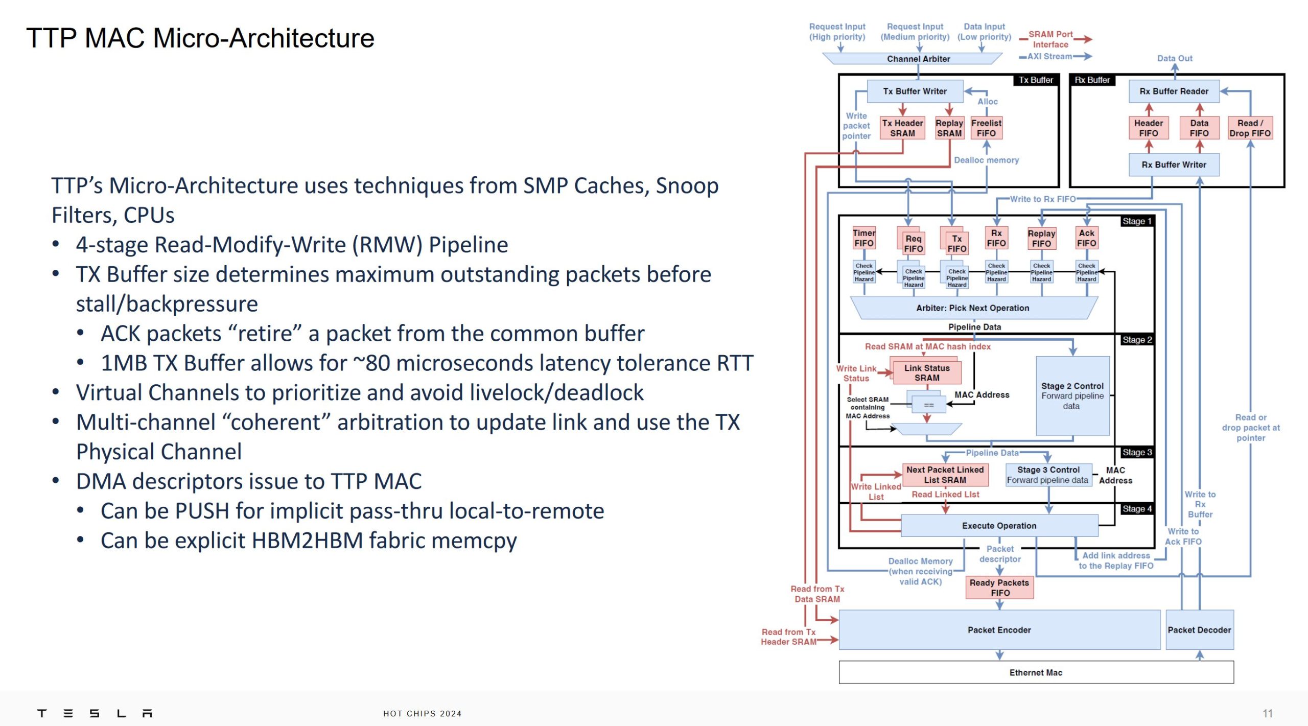 Tesla’s TTPoE at Hot Chips 2024: Replacing TCP for Low Latency Applications