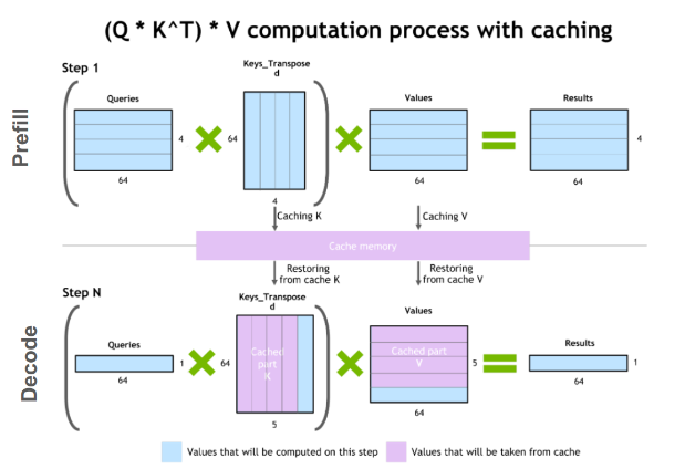Understanding LLM Optimization Techniques - by Alex Razvant