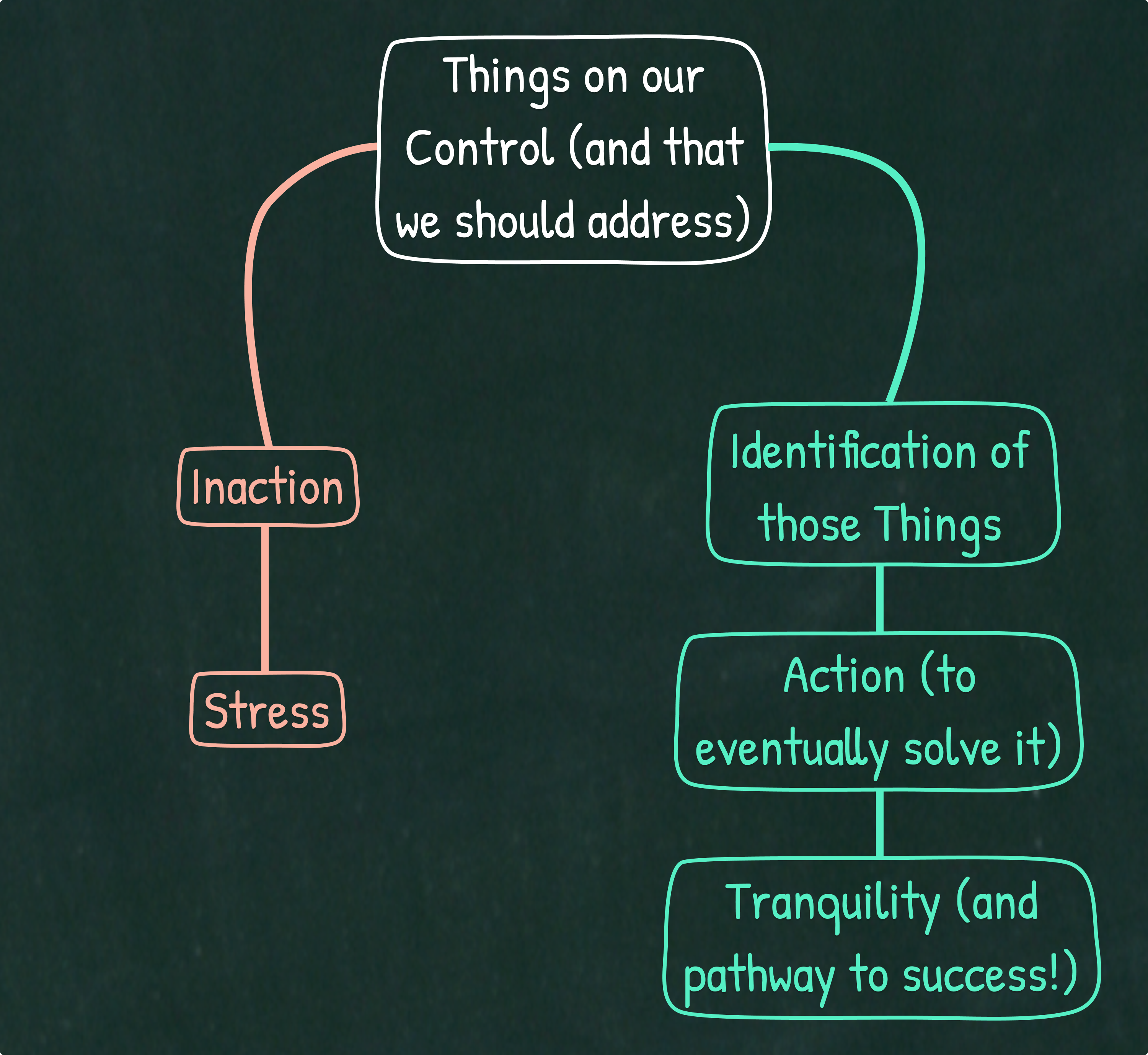 Jeff Bezos - The Framework To Eliminate Stress!