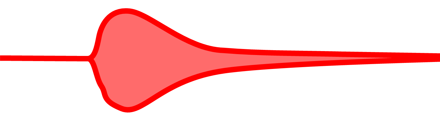 Thromboelastography (TEG, ROTEM™, etc) for bleeding: Review (Part 1 ...