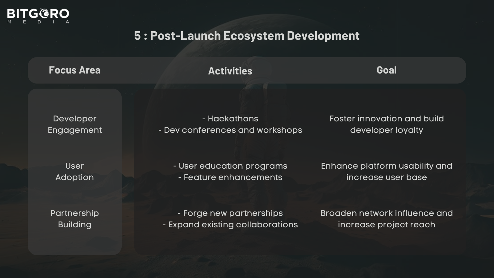 Your Step-by-Step Guide to Launching a Successful Cryptocurrency Project
