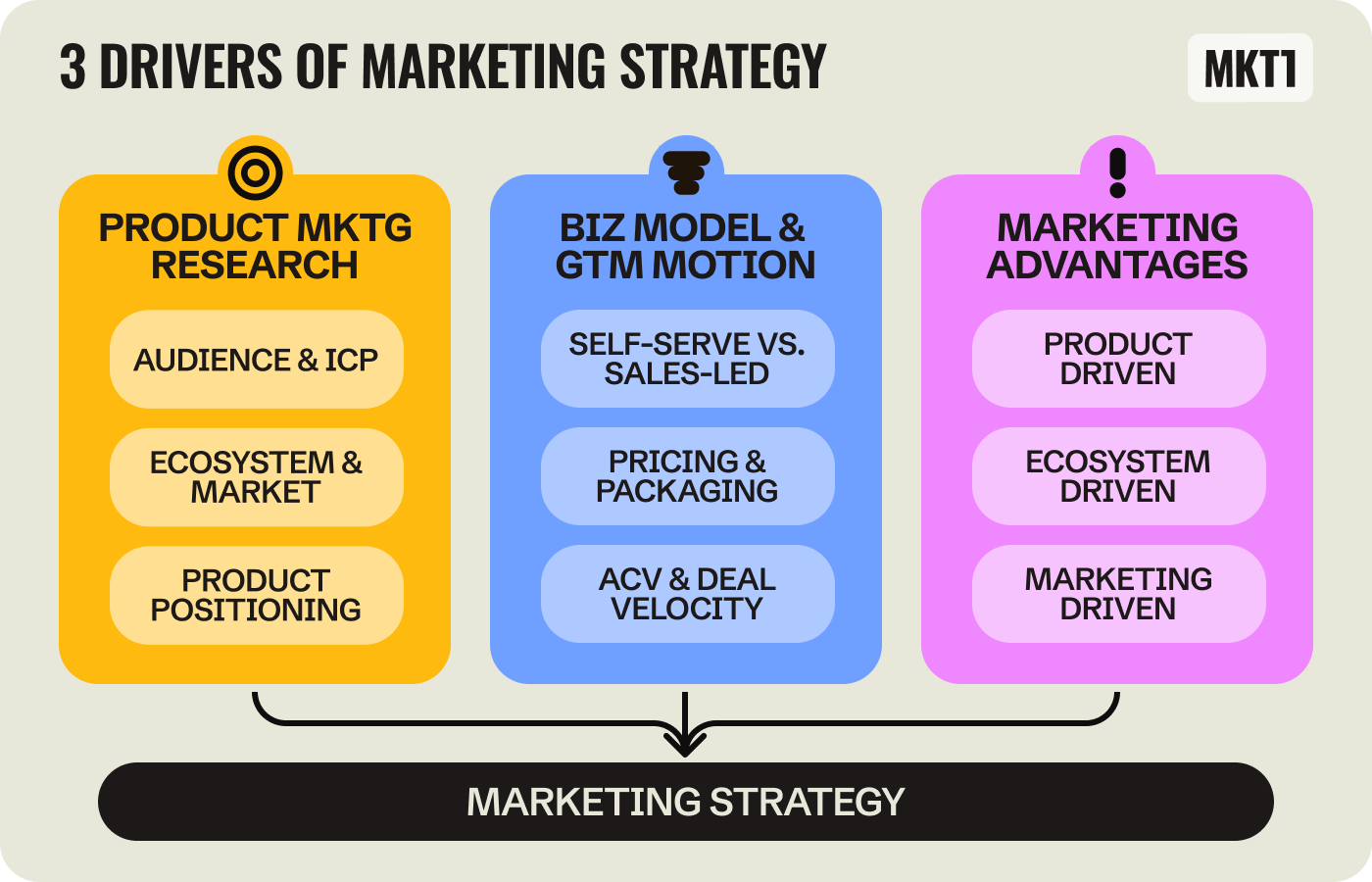 Marketing strategy exercises to kick off your annual planning process ...