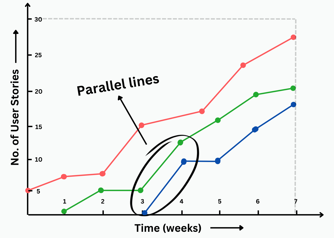 Simplifying Cumulative Flow Diagram - by Vibhor Chandel