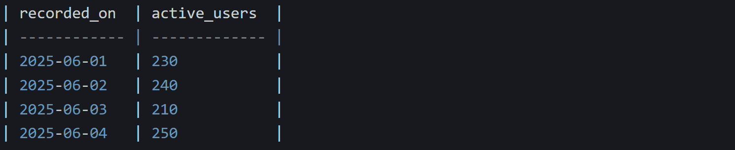 Calculating Percent Change Between Rows in SQL