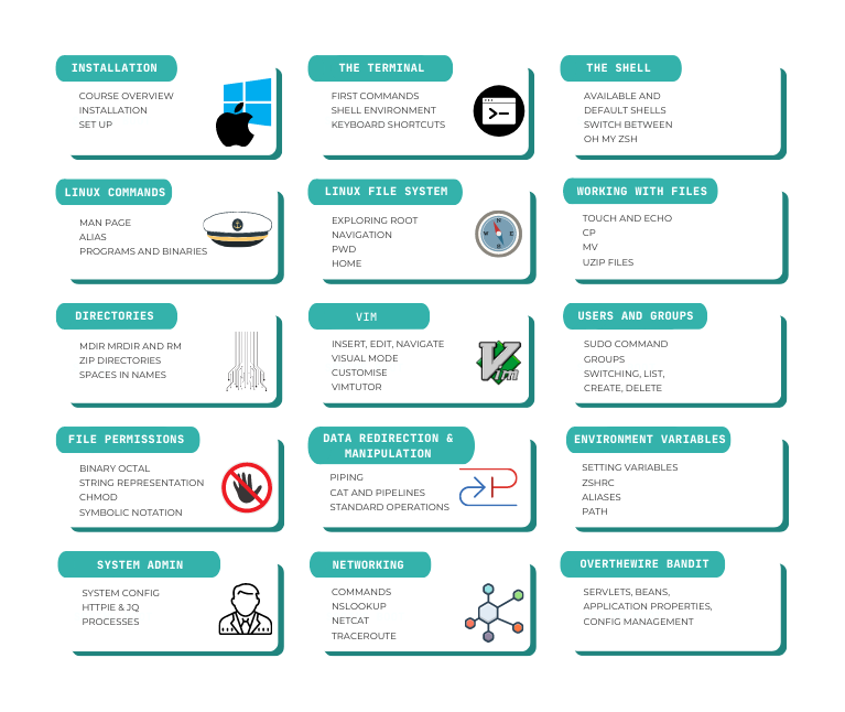 The Ultimate Pathway to DevOps Revamped - by Coder Co
