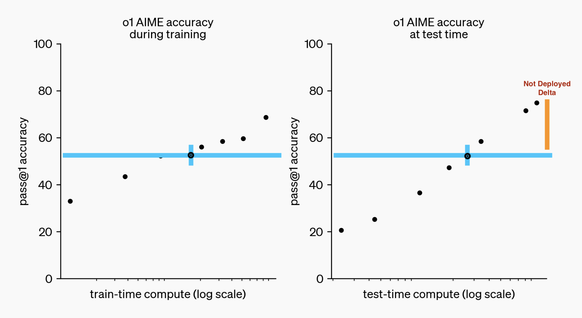 Reverse engineering OpenAI’s o1 - by Nathan Lambert