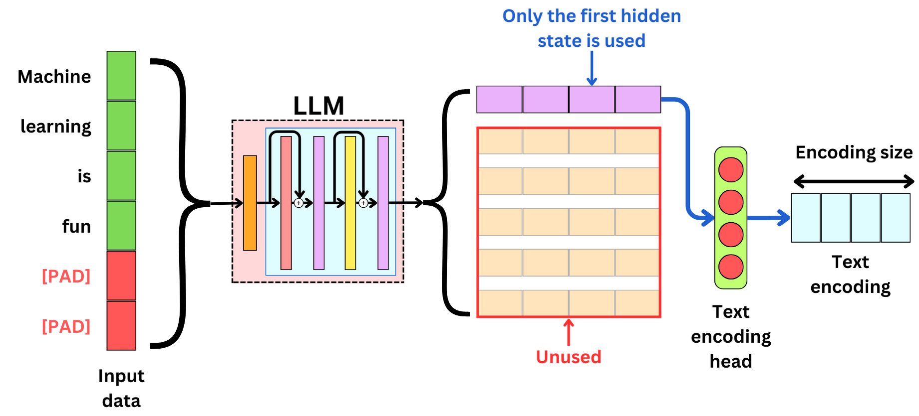 The Different Ways to Fine-Tune LLMs - by Damien Benveniste
