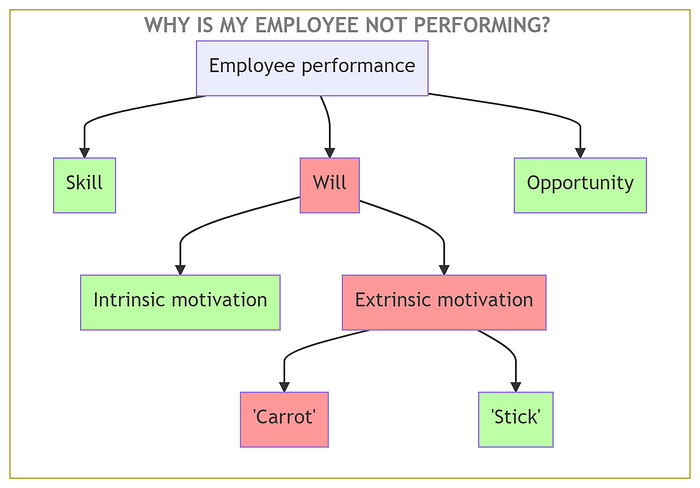 How to create and edit Mermaid Diagrams