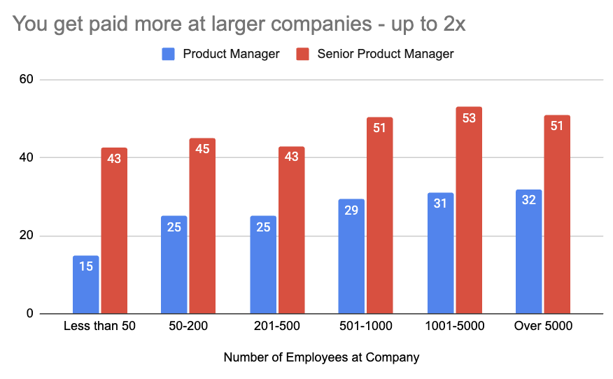 Product Manager Salaries in India - Largest Survey Results