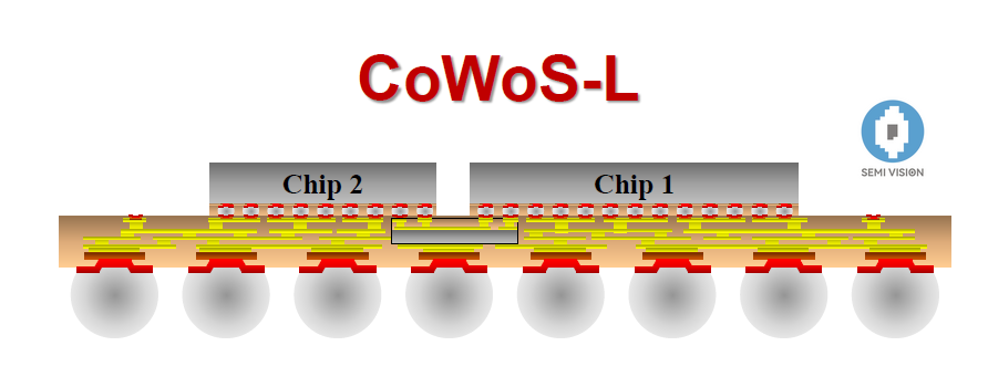 TSMC's Advanced Packaging: Pioneering the Future of Semiconductor ...