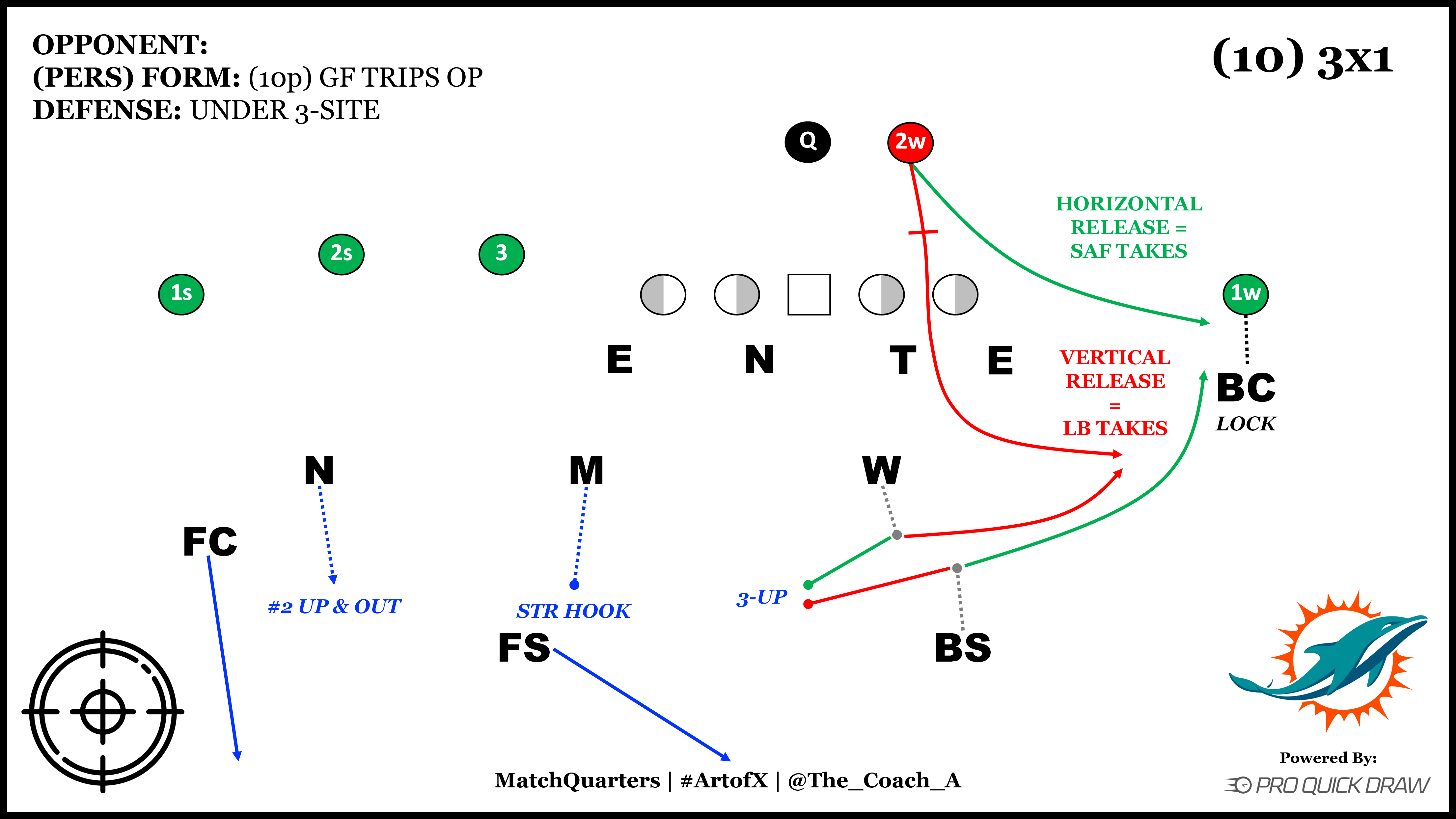 Unlocking the Fangio coverage system.