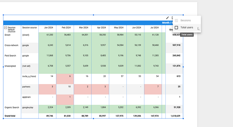How to build a pivot table in Looker Studio?