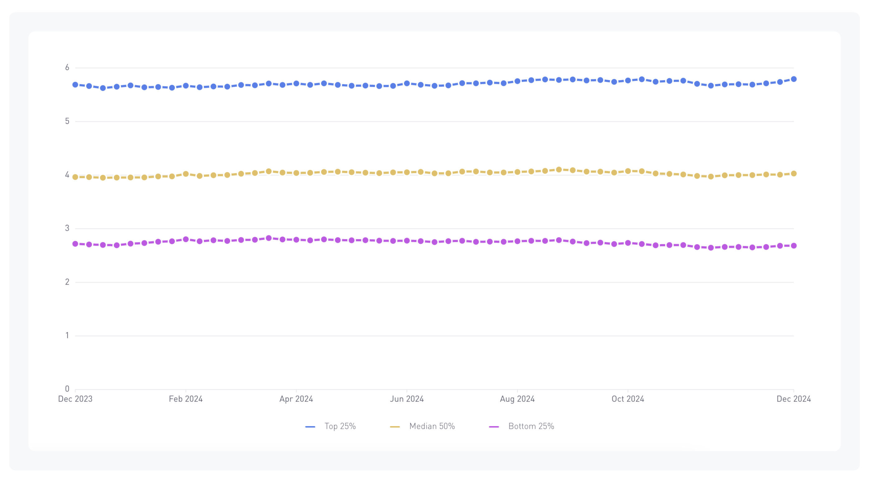 GameAnalytics: Mobile gaming benchmarks in 2025