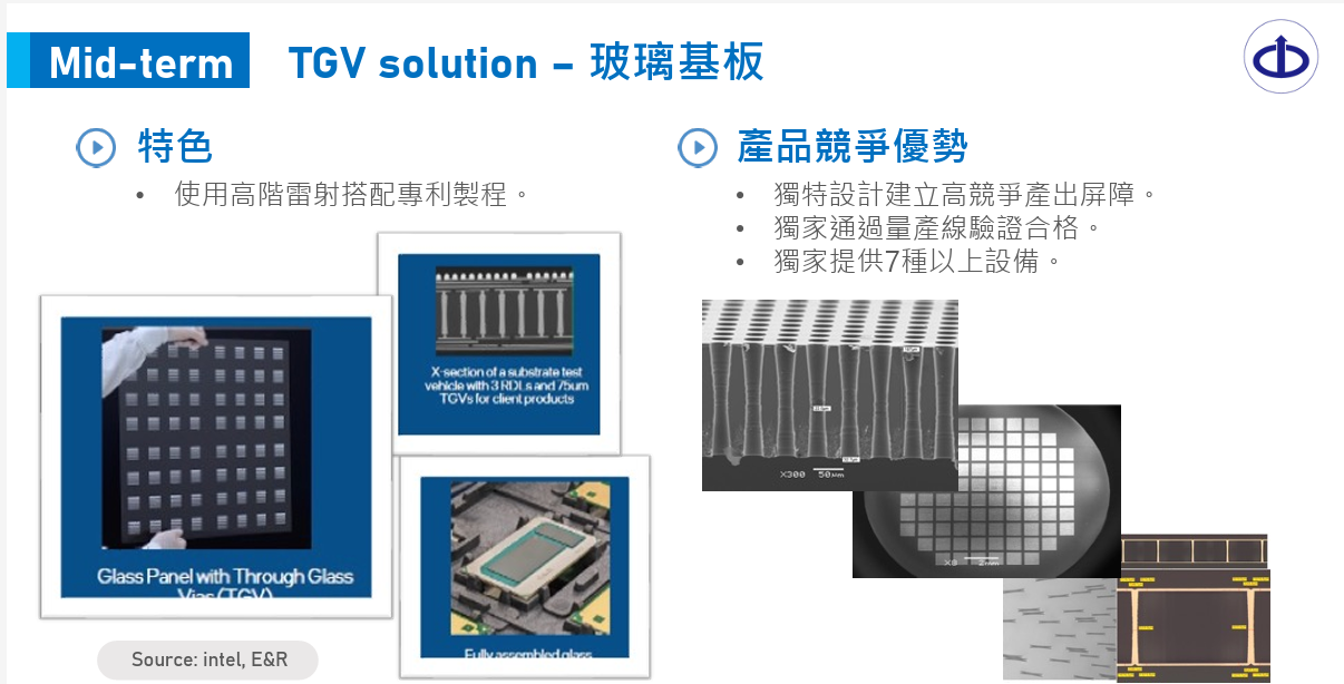 TSMC Next Wave : CoPoS and its Taiwan Supply chain