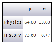 Z-Scores in Python - by Chris Webb - CodeDrome