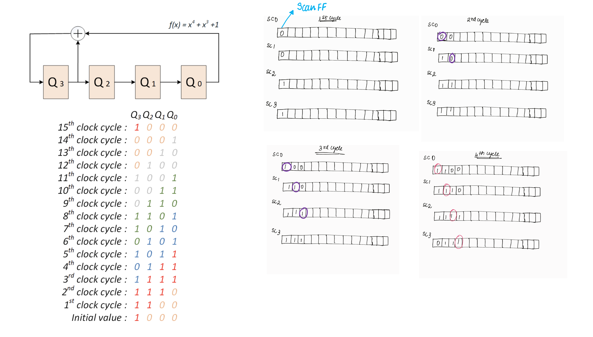 Embedded Deterministic Test (EDT) Decompressor