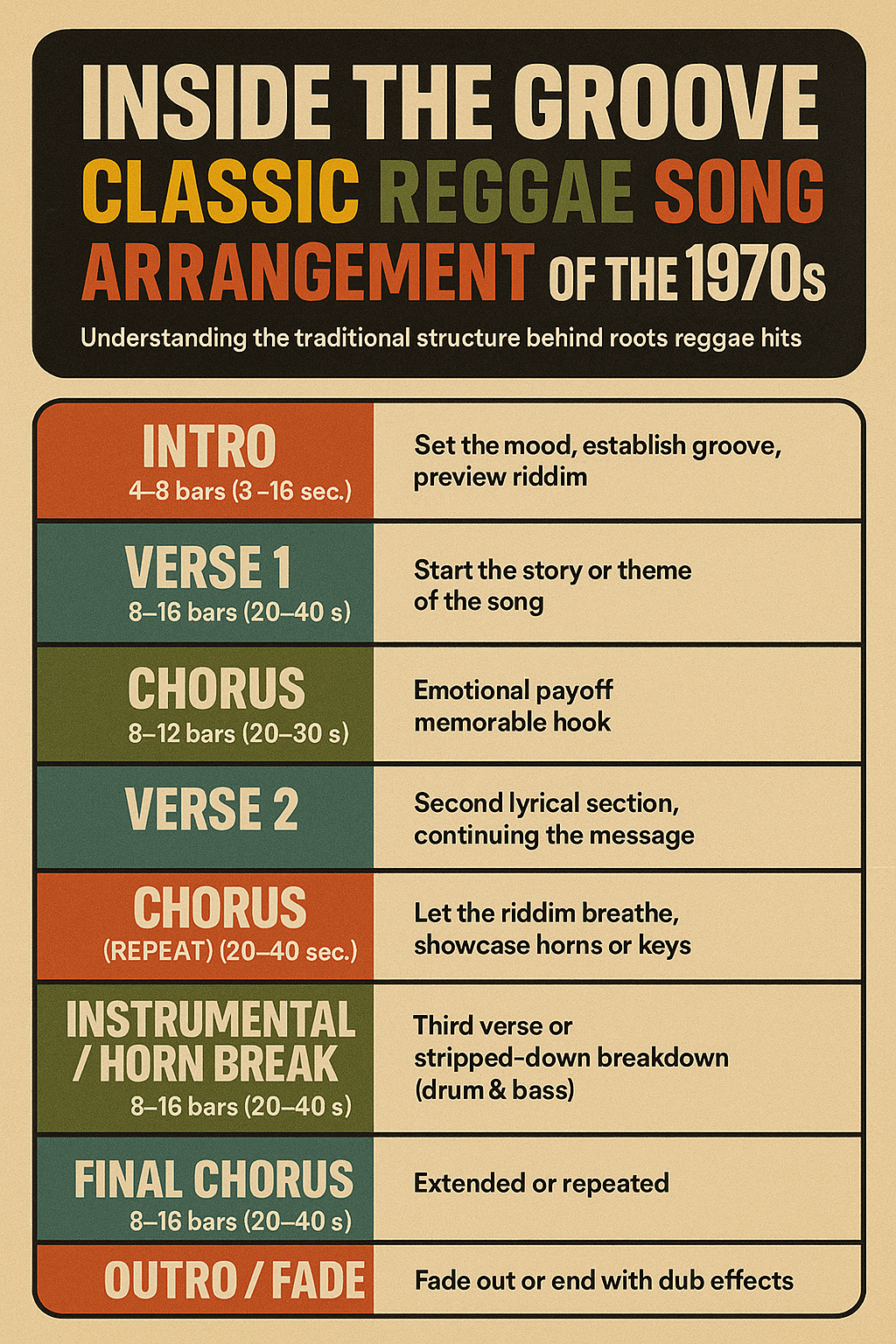 Classic Reggae Song Arrangement of the 1970s - by Dubmatix