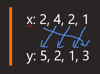 Calculating Areas of Shapes using The Shoelace Formula