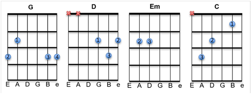 Common Strumming Patterns - by Great Guitar Riffs