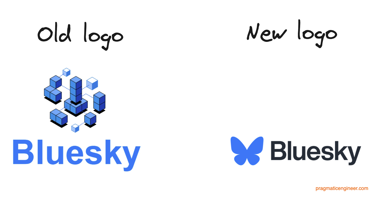 Building Bluesky: a Distributed Social Network (Real-World Engineering Challenges)