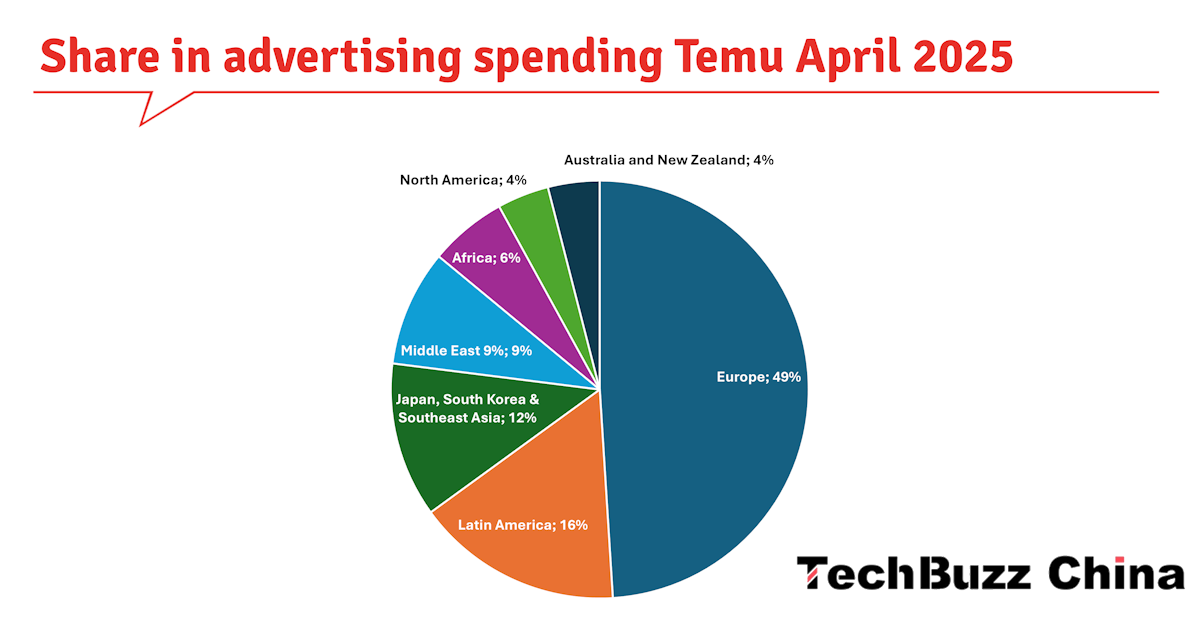 Temu Watch #8: How Temu responded to US tariffs