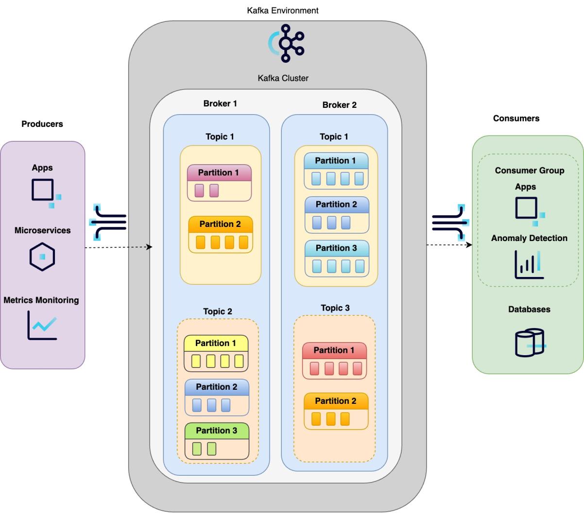 EP110: Top 5 Strategies to Reduce Latency