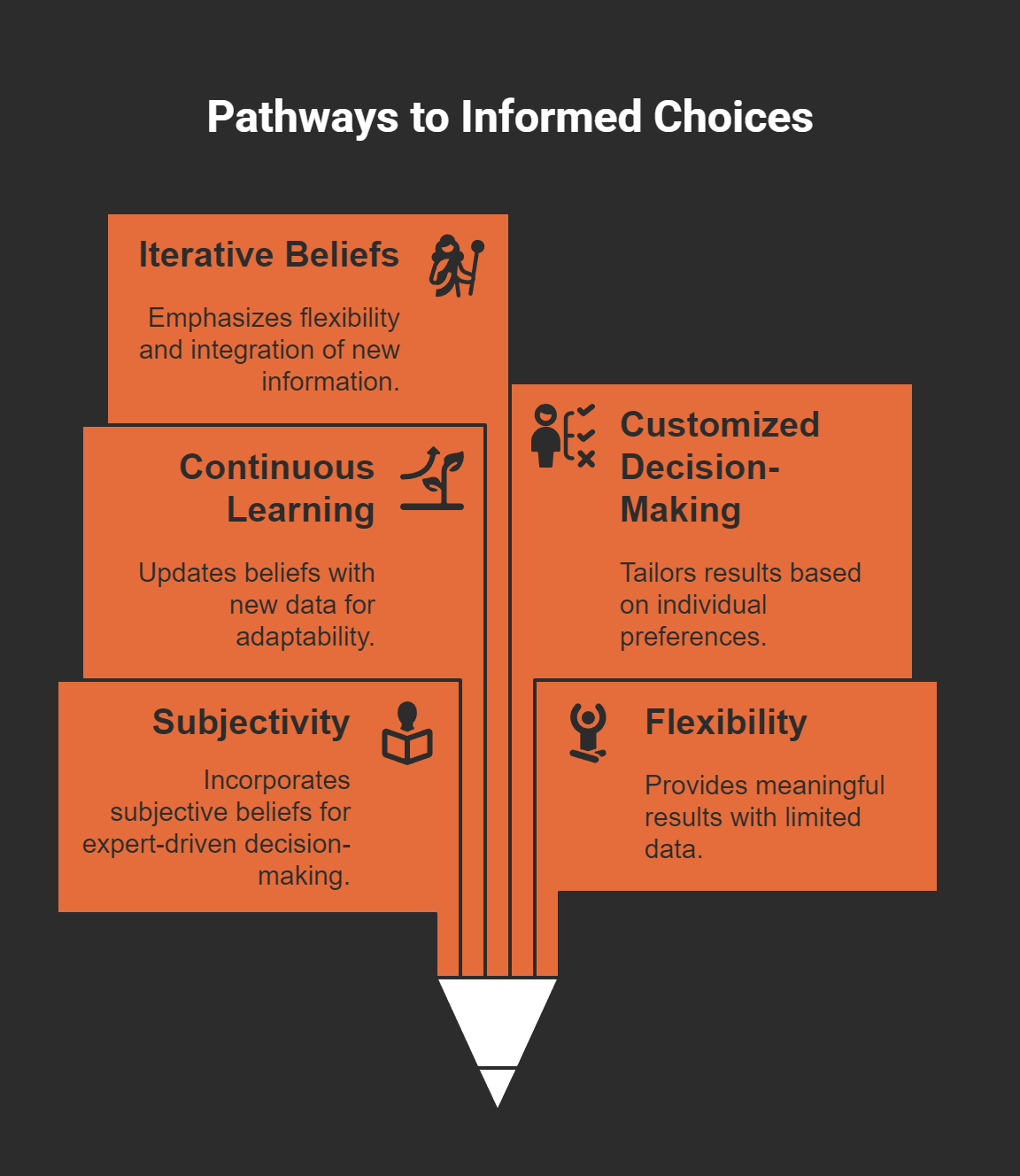 What Is Bayesian Thinking and Why Does It Matter