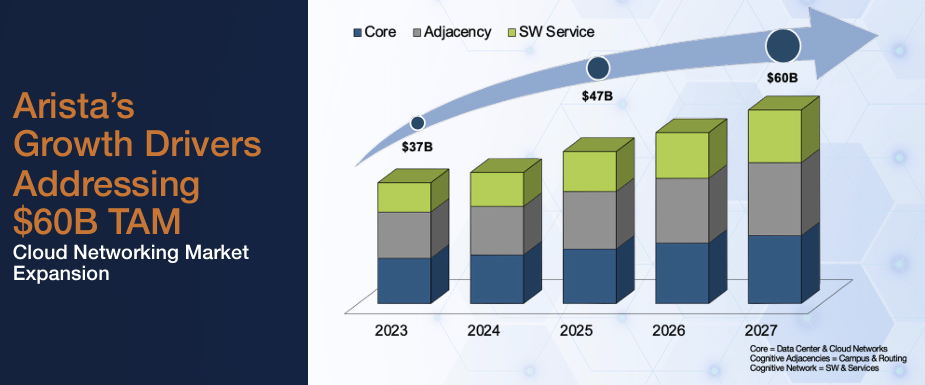 What does Arista Networks do? - by Chris Zeoli
