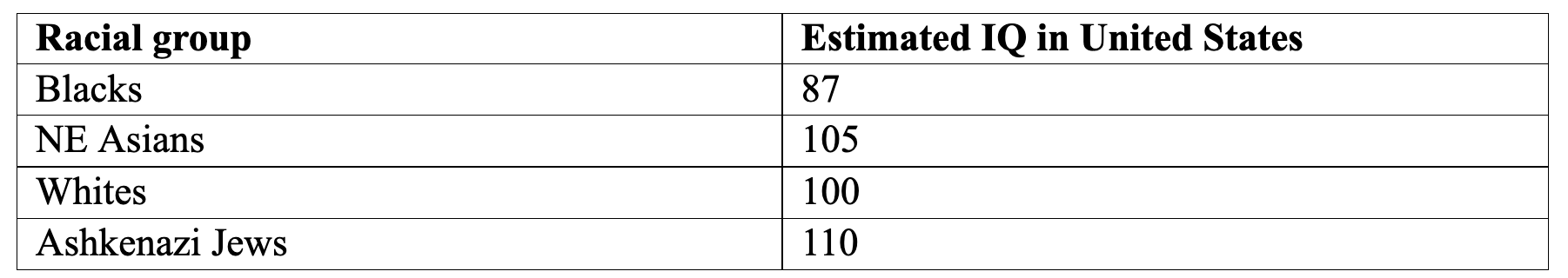 The case for race realism - Aporia