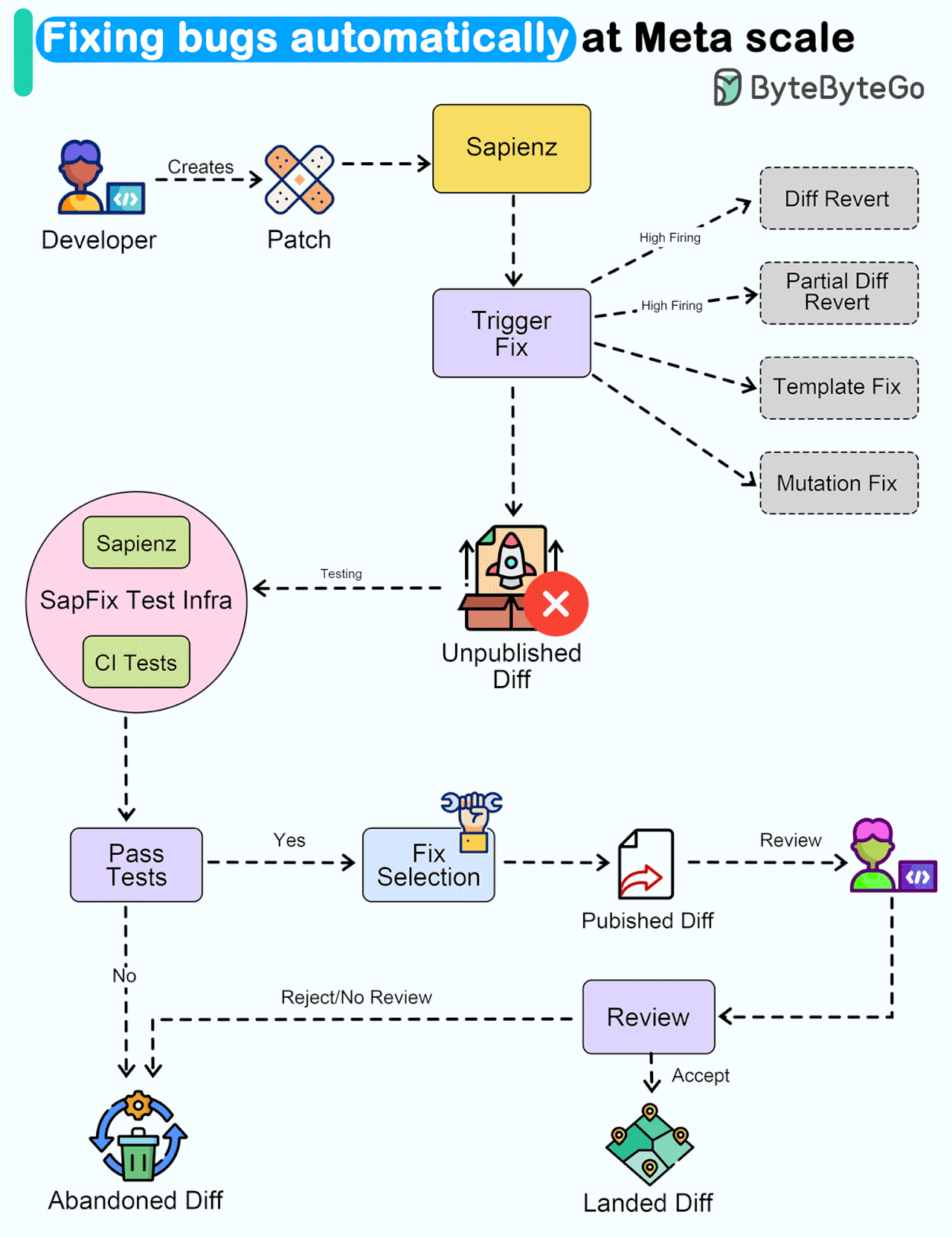 EP102: Encoding vs Encryption vs Tokenization