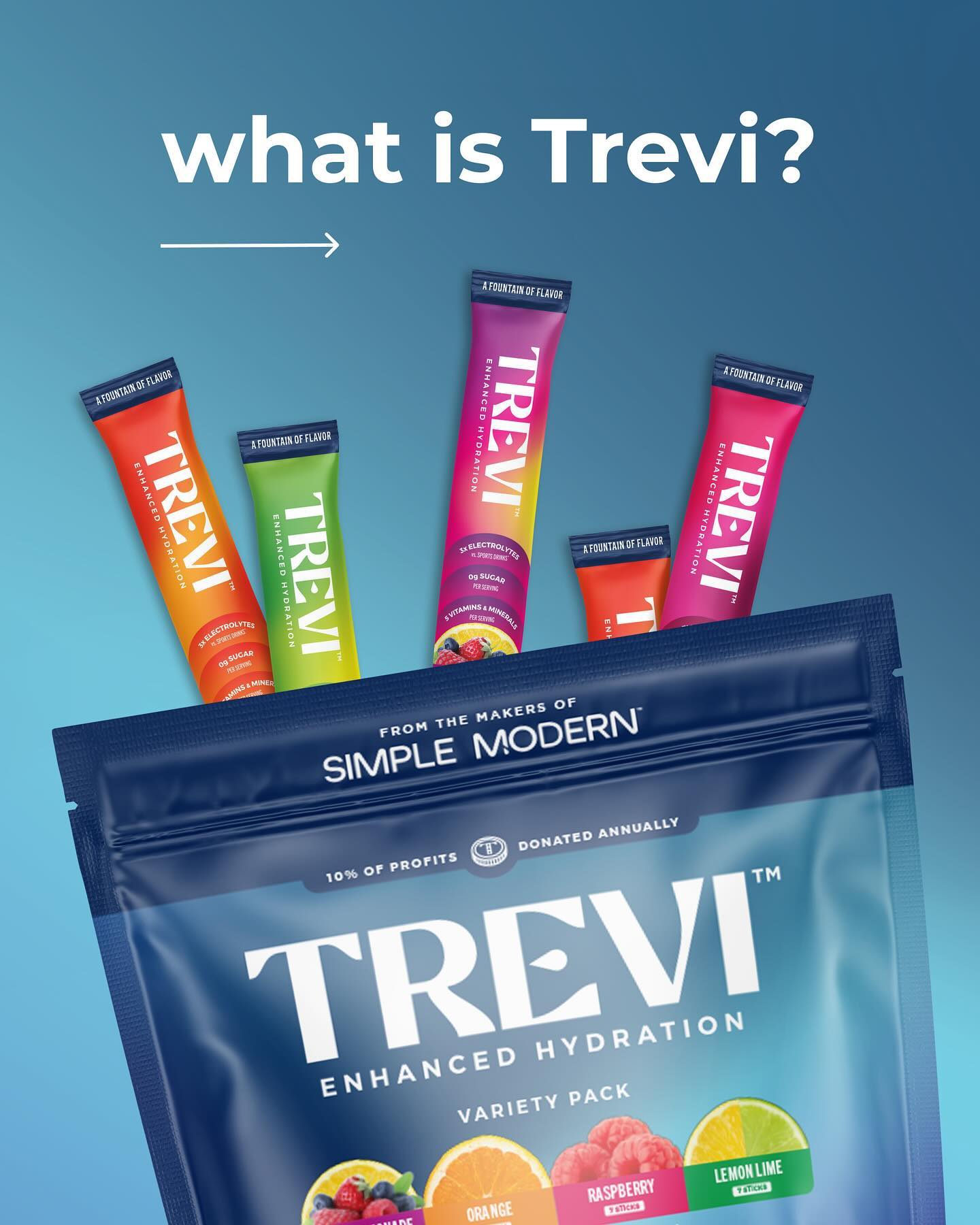 Trevi Hydration: How a Drinkware Brand Disrupted the Electrolyte Market ...