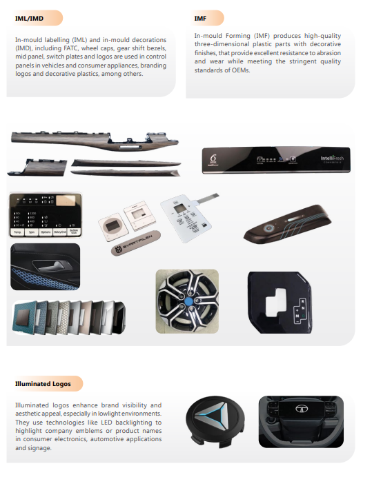 SJS Enterprises Ltd: The Aesthetics Company Behind Your TVS, Tata ...