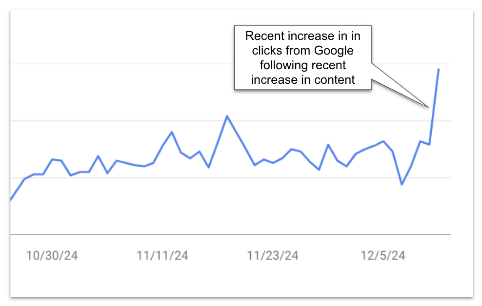 How Often Should Publish on Your Substack?