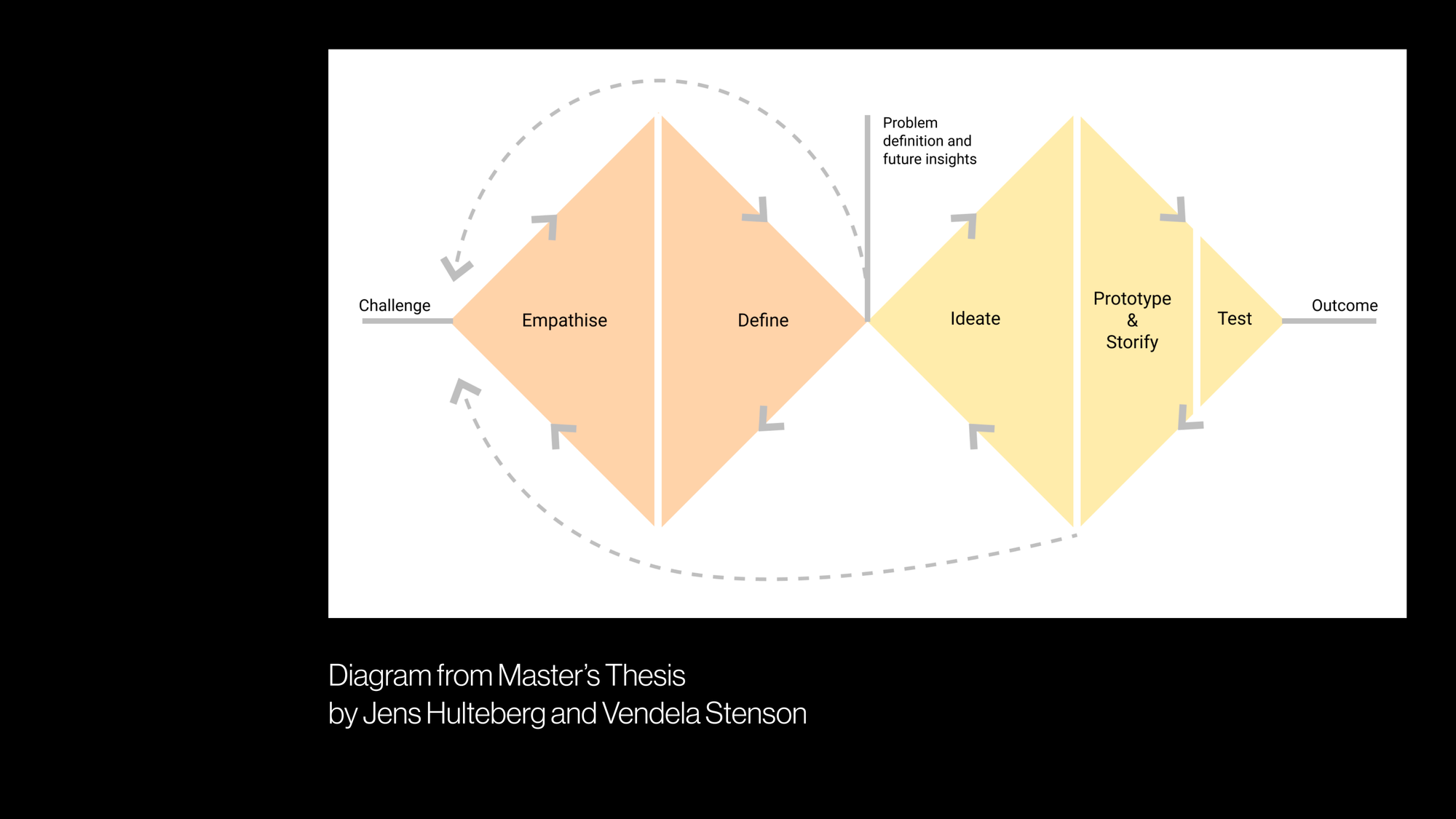 Research through Design explained - by M.A. Baytaş