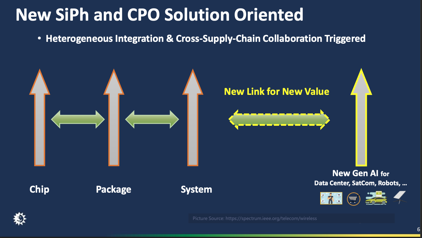 CPO on the Rise: ASE’s Role in the Next Heterogeneous Revolution