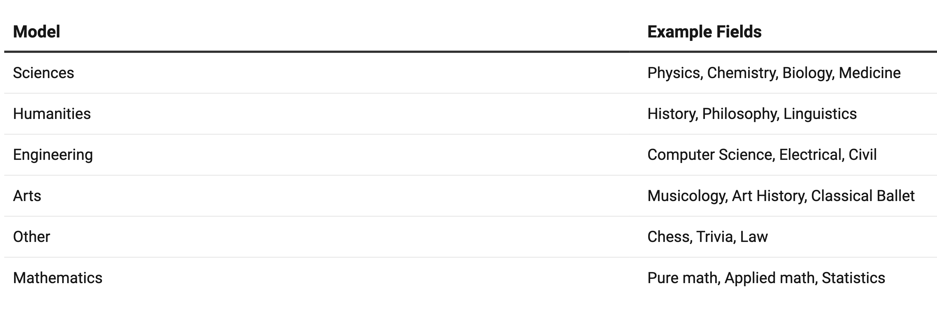 Humanity's Last Exam Benchmark - by Nilesh Barla