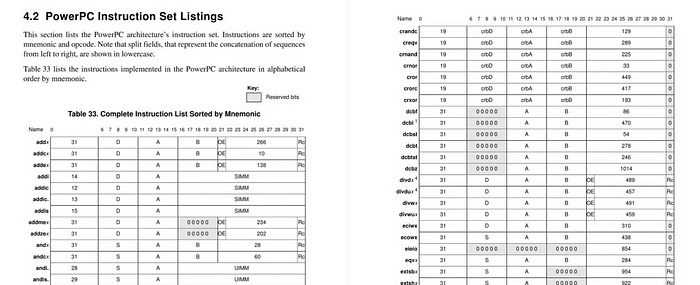 Through the Ages: Apple CPU Architecture
