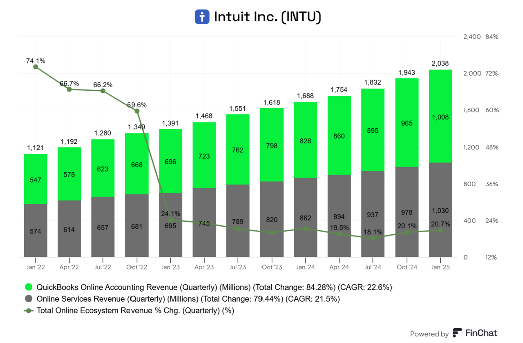 Intuit: The Fintech Giant Powering Small Businesses