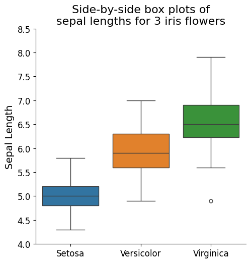 Side-by-side box plots in Python - by Eric Cai