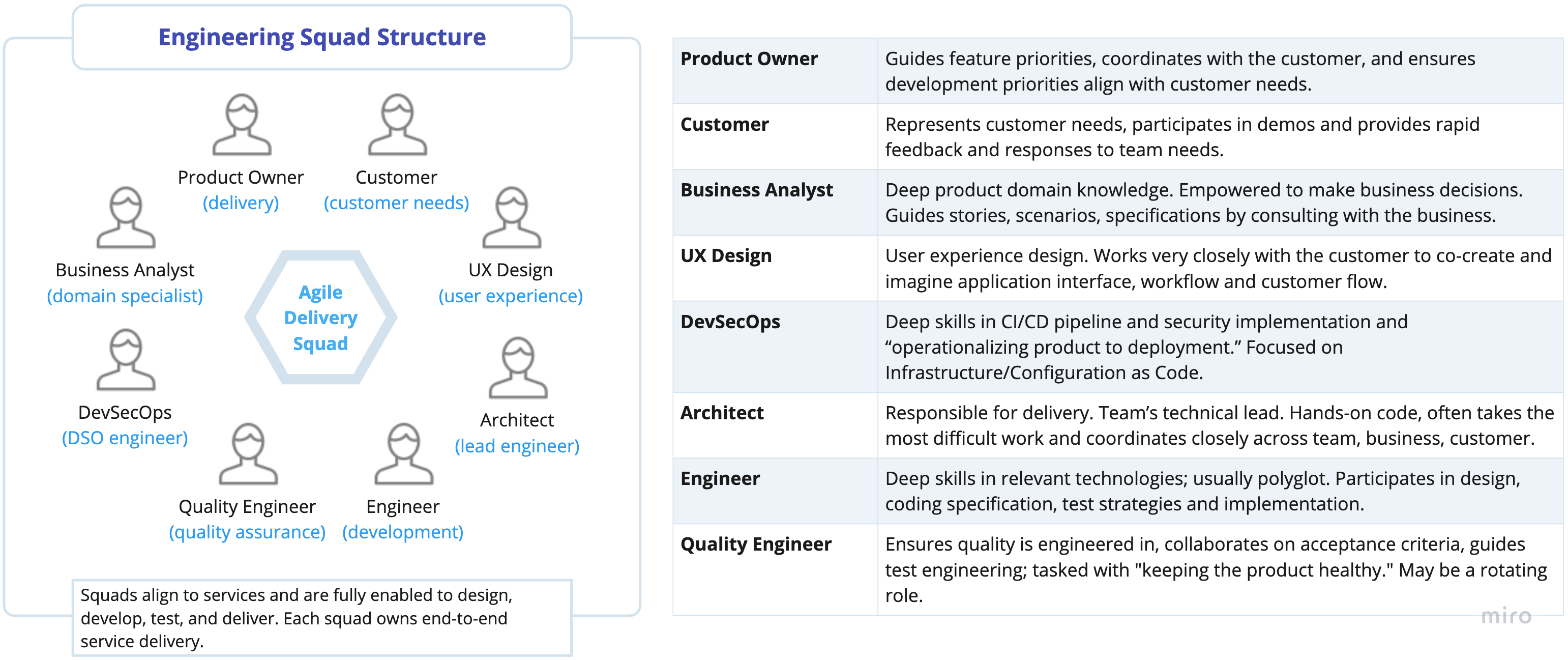 Building a product oriented team - by Zac Beckman