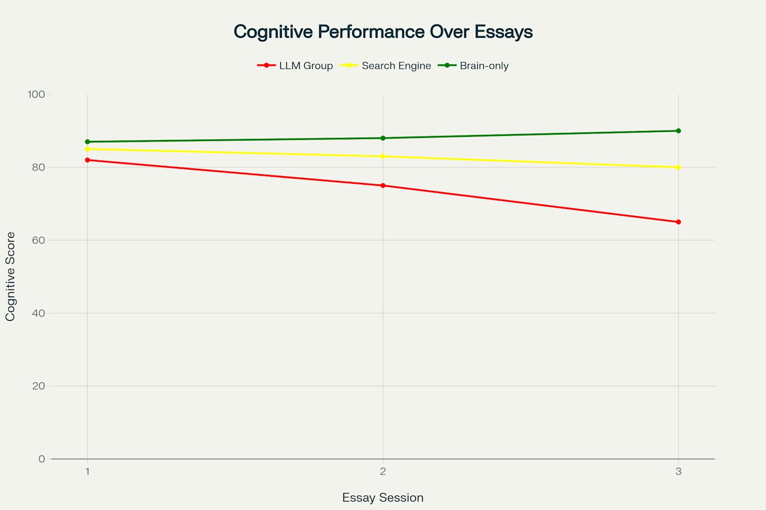 The Cognitive Cost of AI: MIT Study Reveals How ChatGPT Affects Our Brains